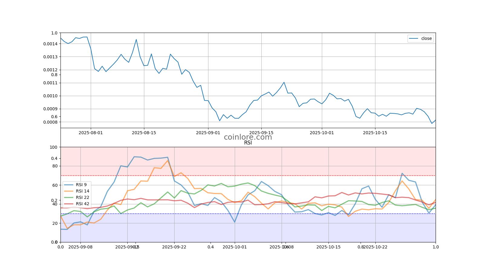 Rally RSI indicator