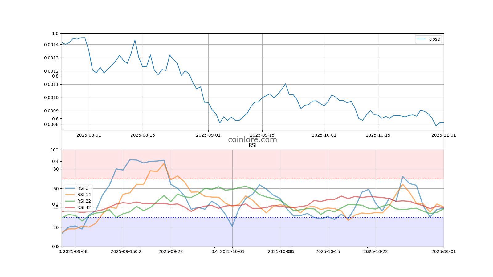 랠리 RSI indicator