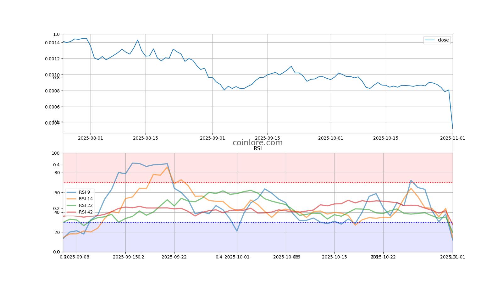 랠리 RSI indicator