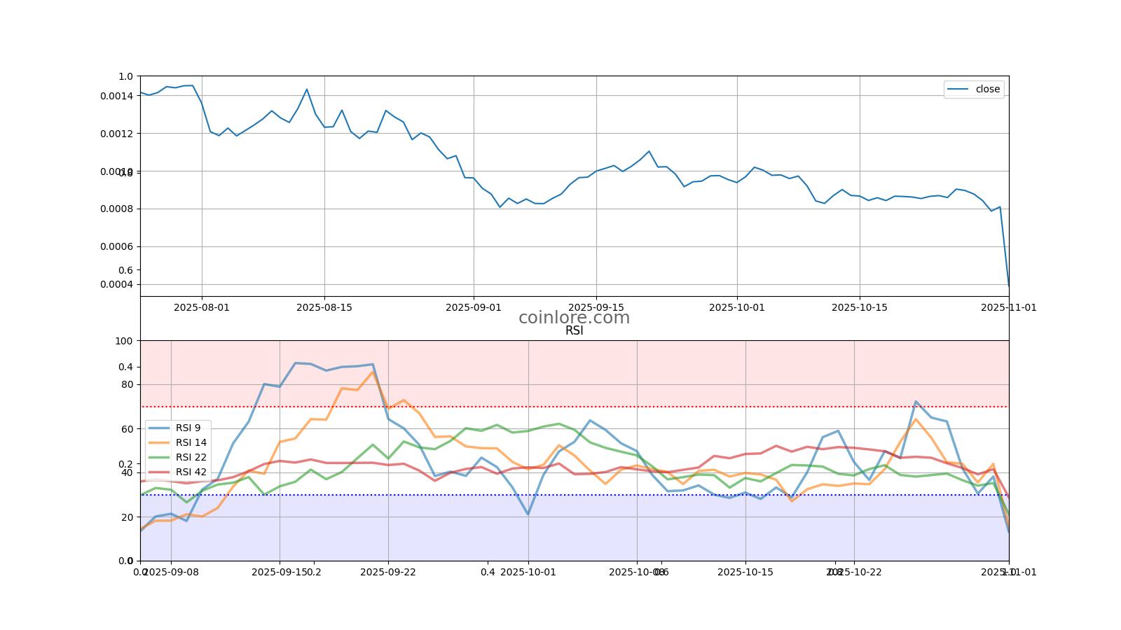 랠리 RSI indicator