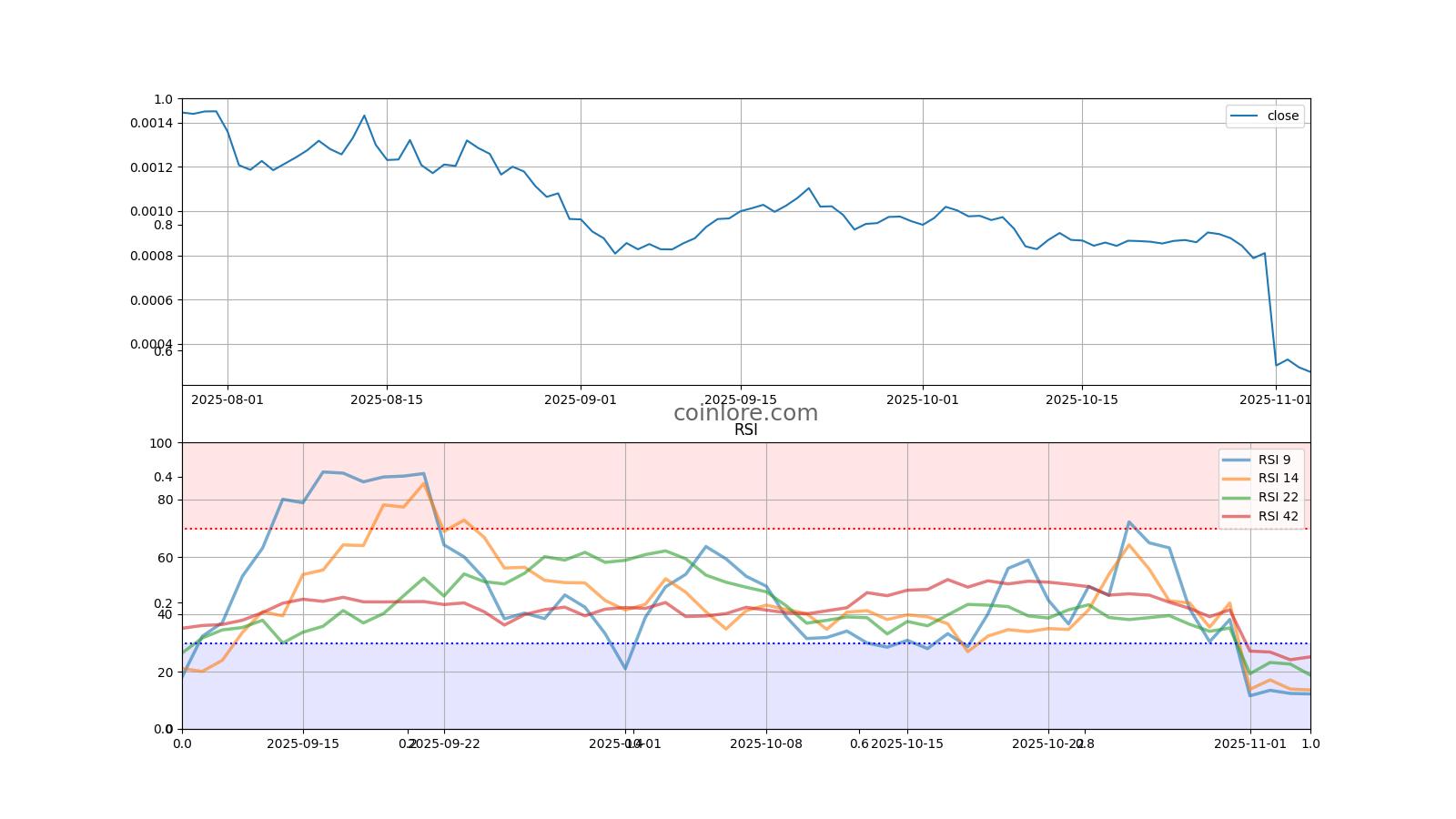 Rally RSI indicator