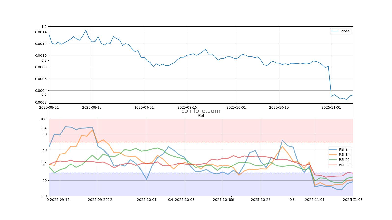 랠리 RSI indicator