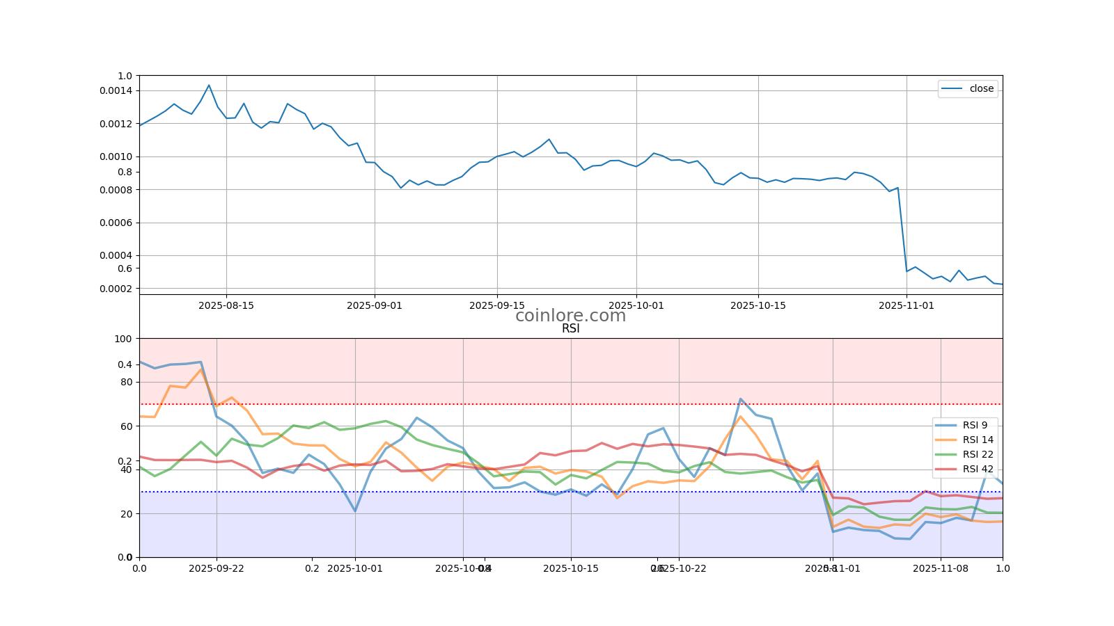 Rally RSI indicator