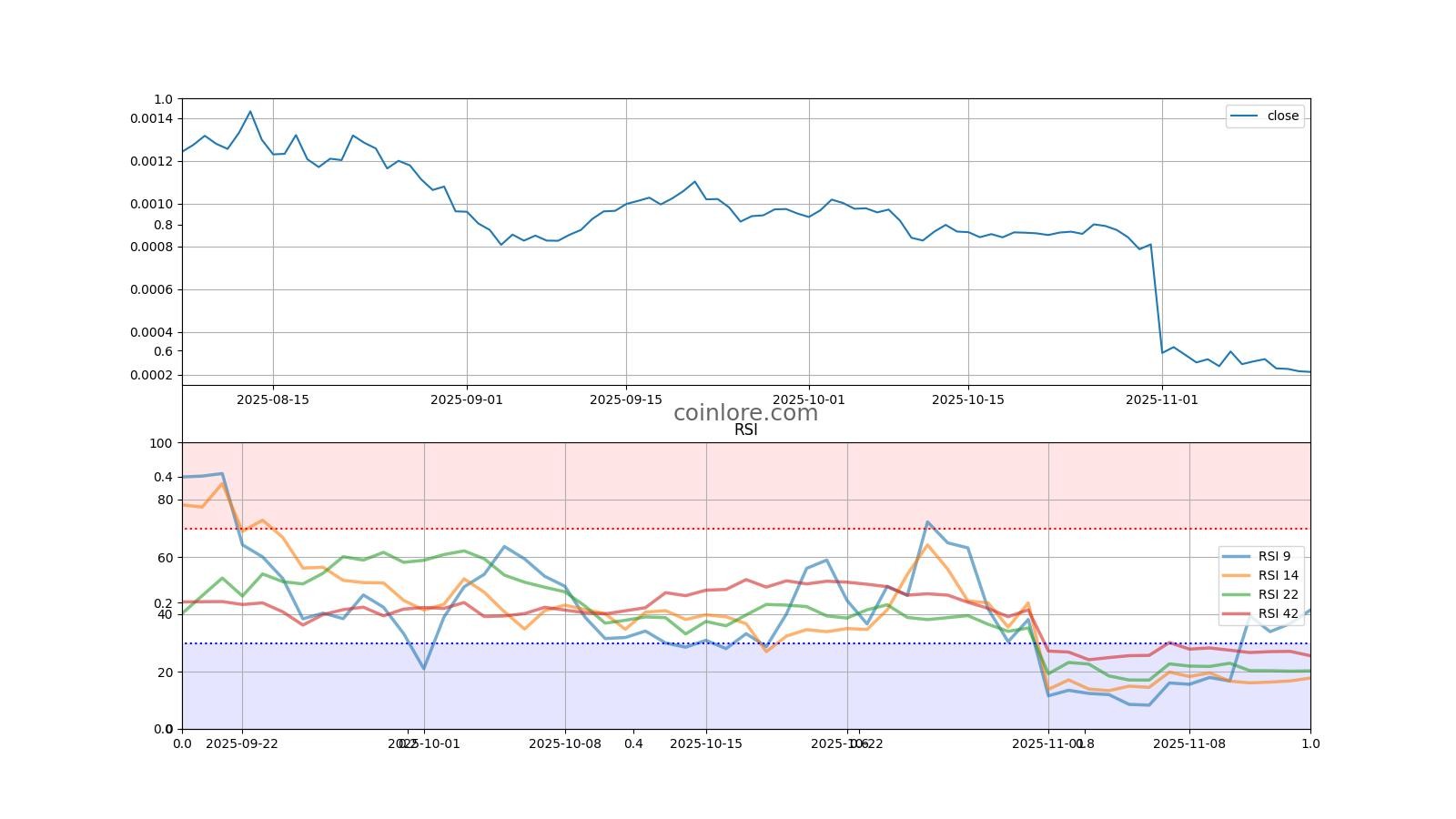 랠리 RSI indicator