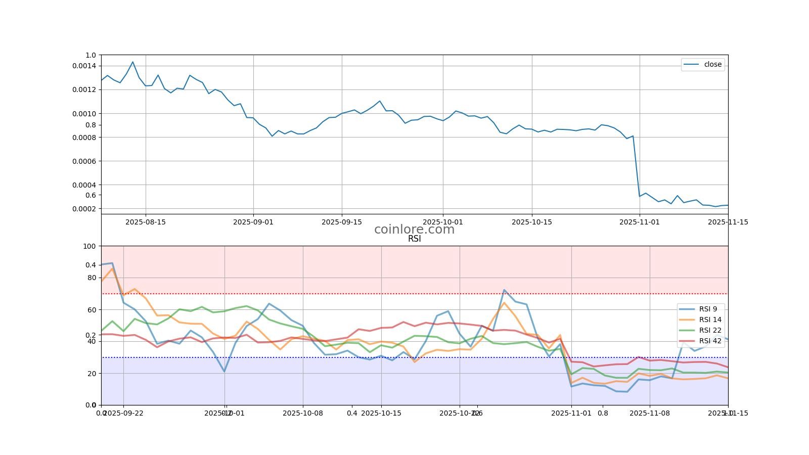 Rally RSI indicator