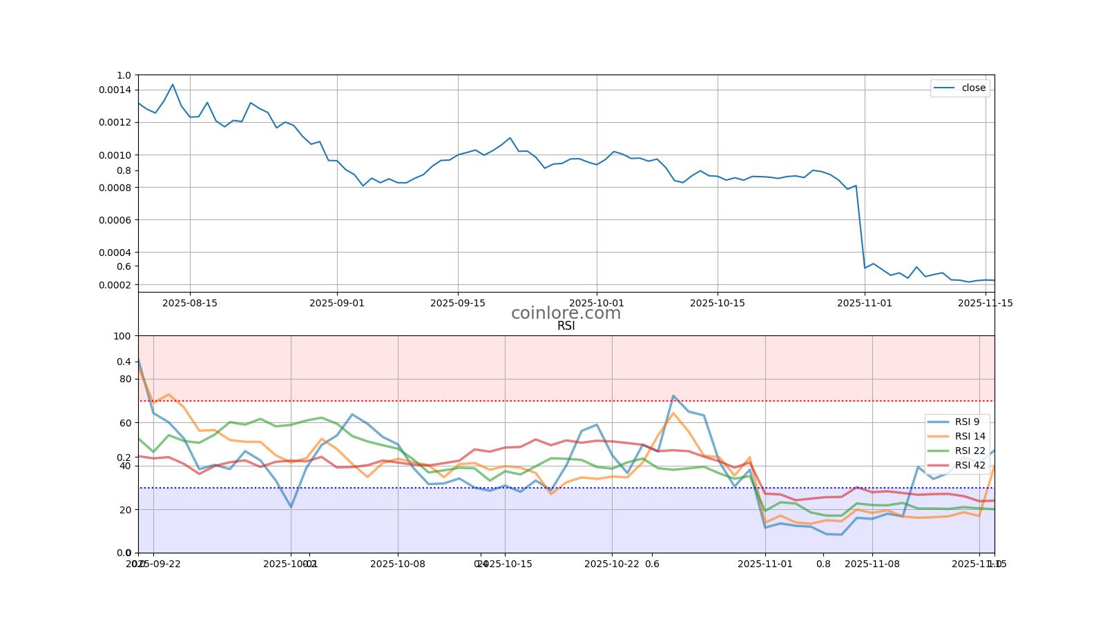 Rally RSI indicator
