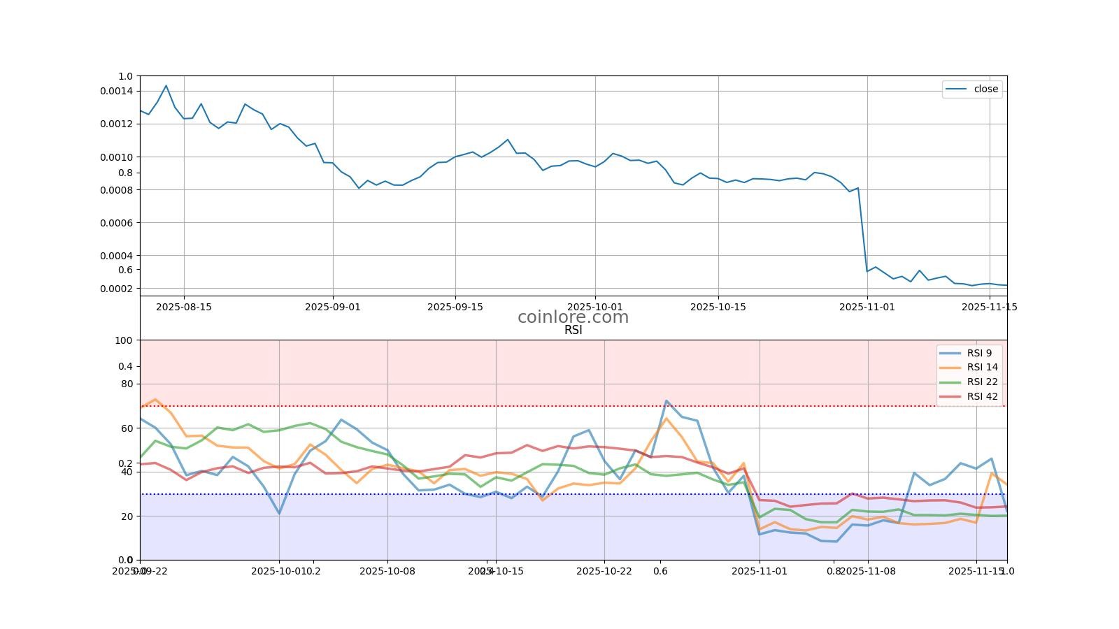 랠리 RSI indicator