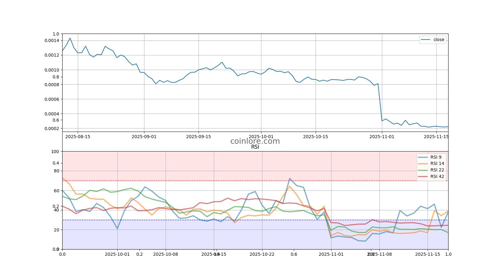 Rally RSI indicator