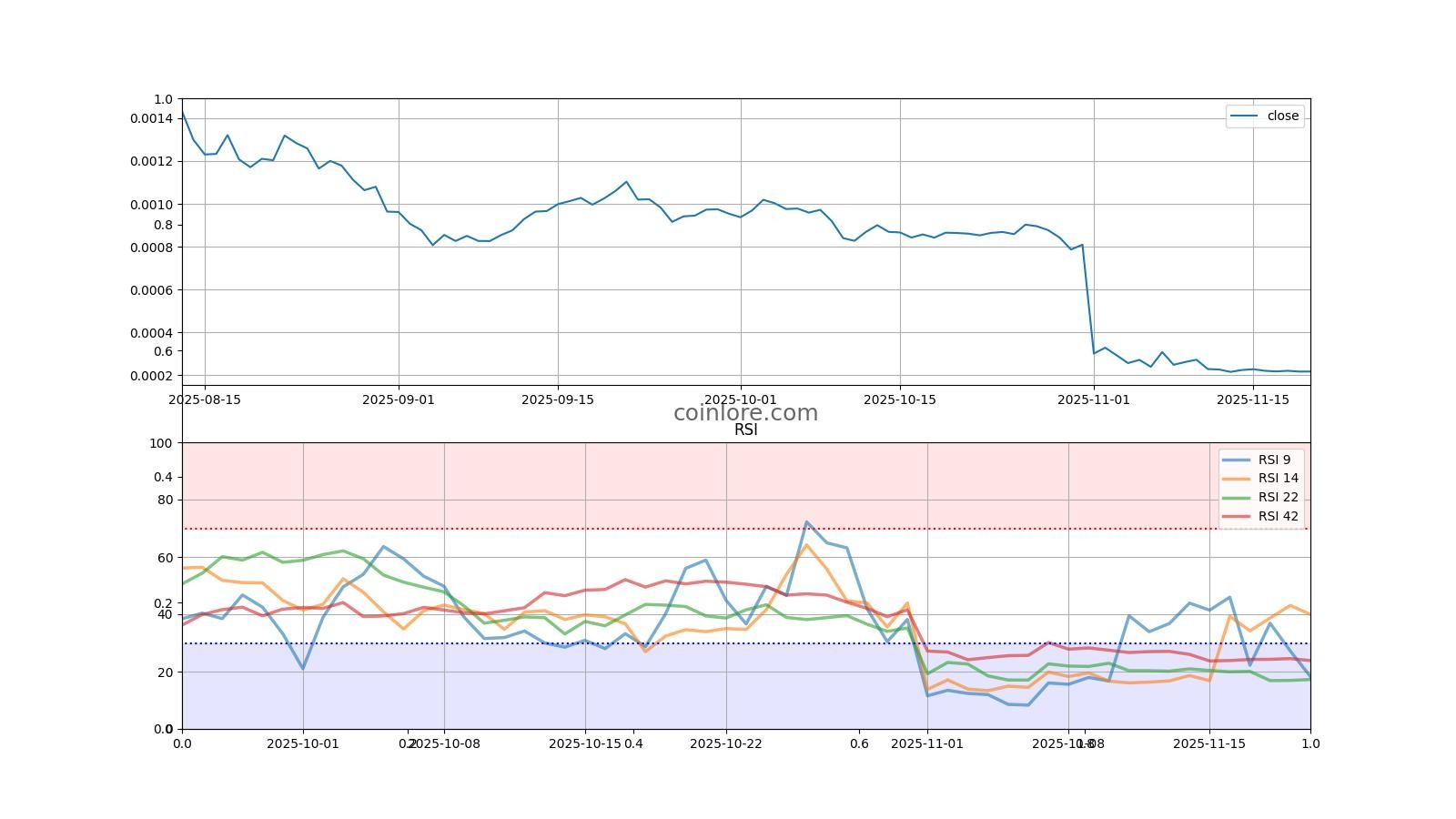 Rally RSI indicator