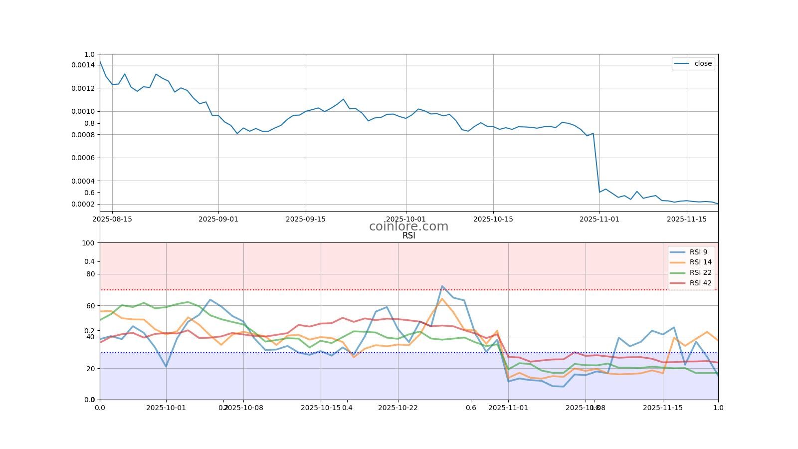 Rally RSI indicator