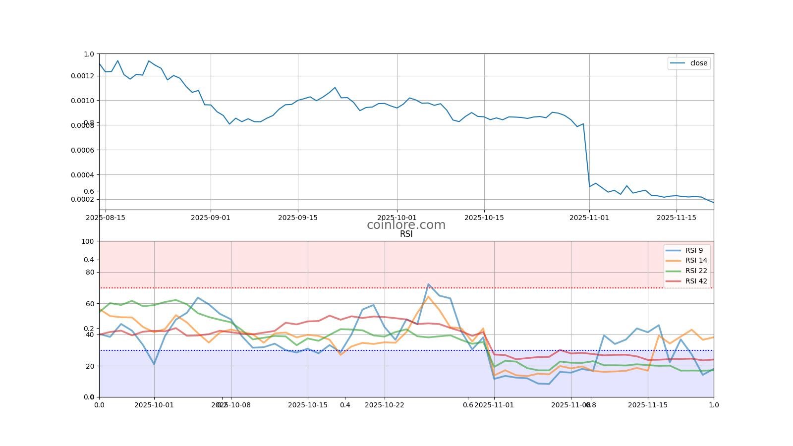 Rally RSI indicator