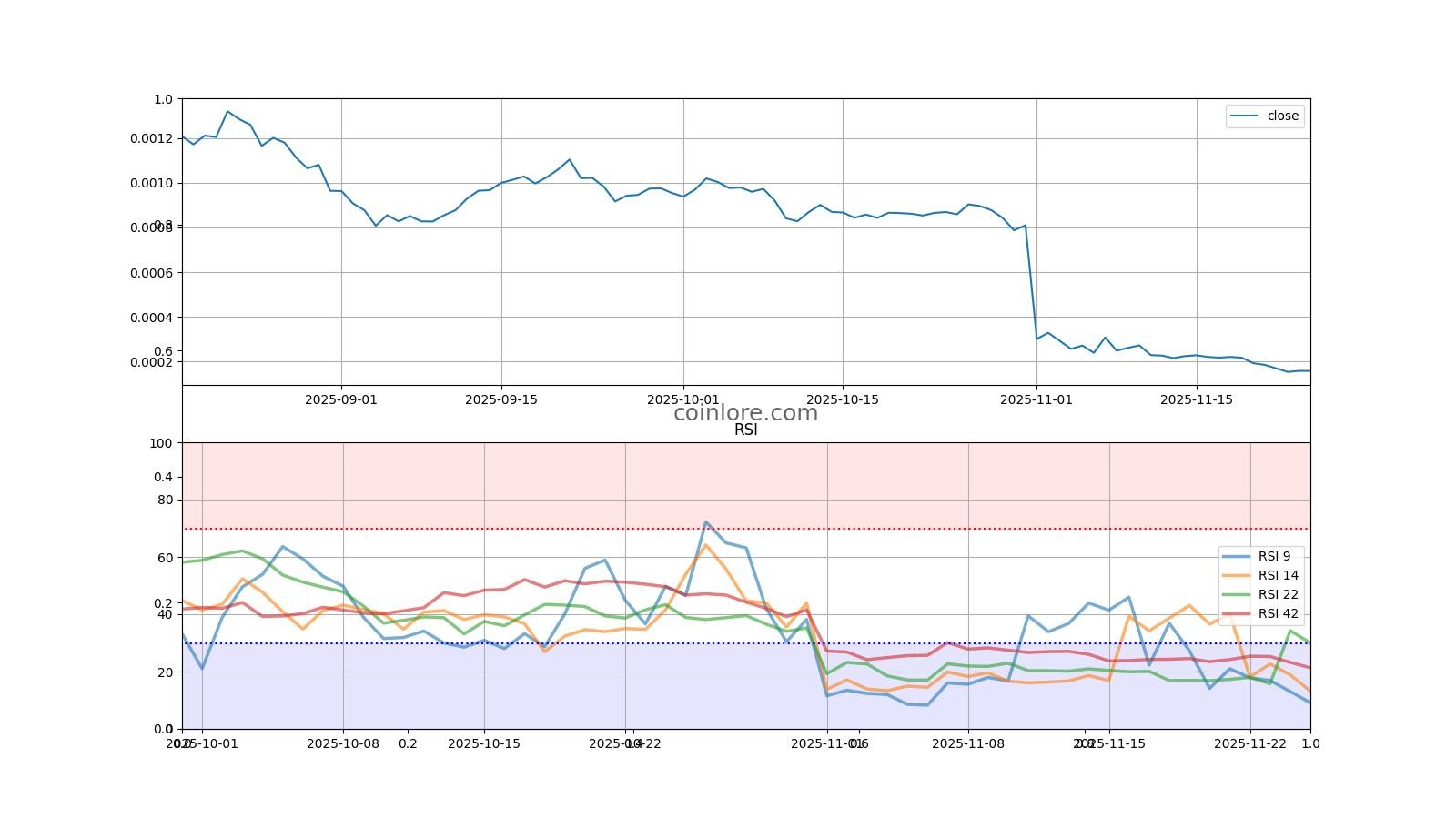 Rally RSI indicator