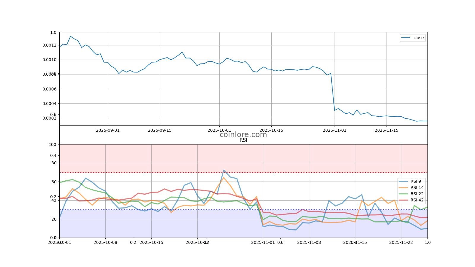 Rally RSI indicator