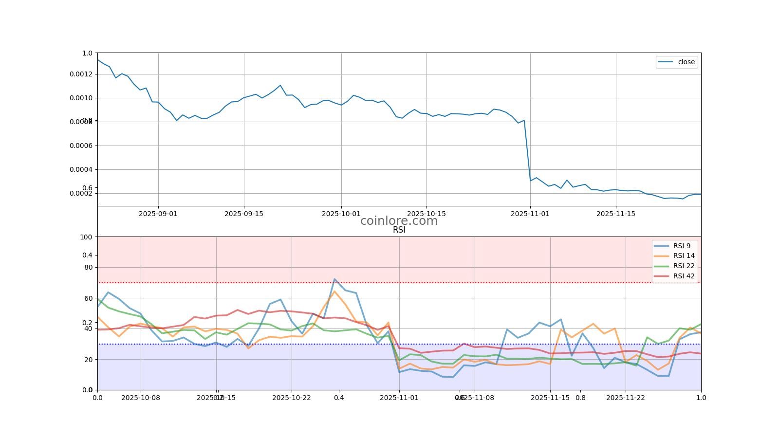 랠리 RSI indicator
