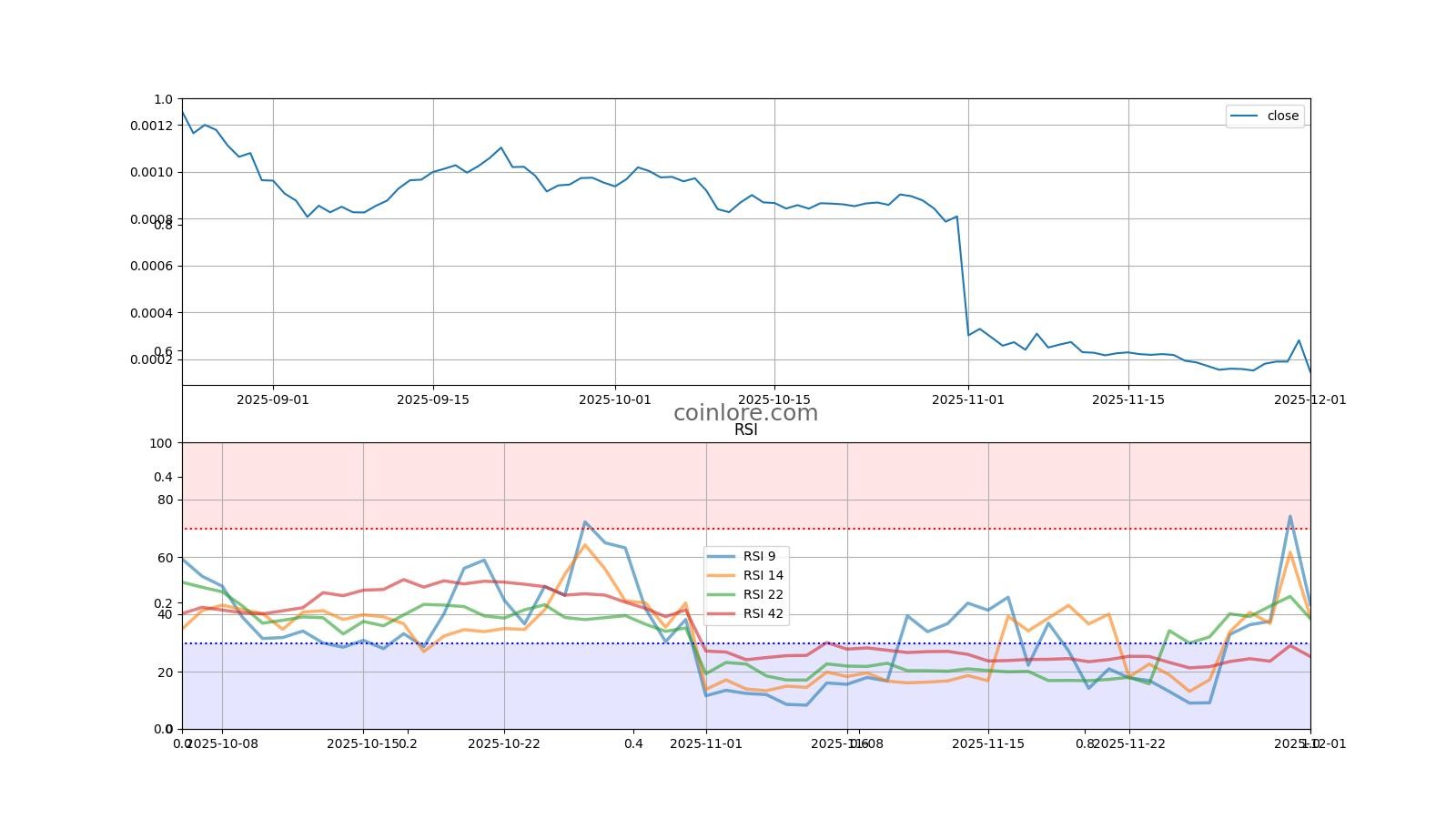 랠리 RSI indicator