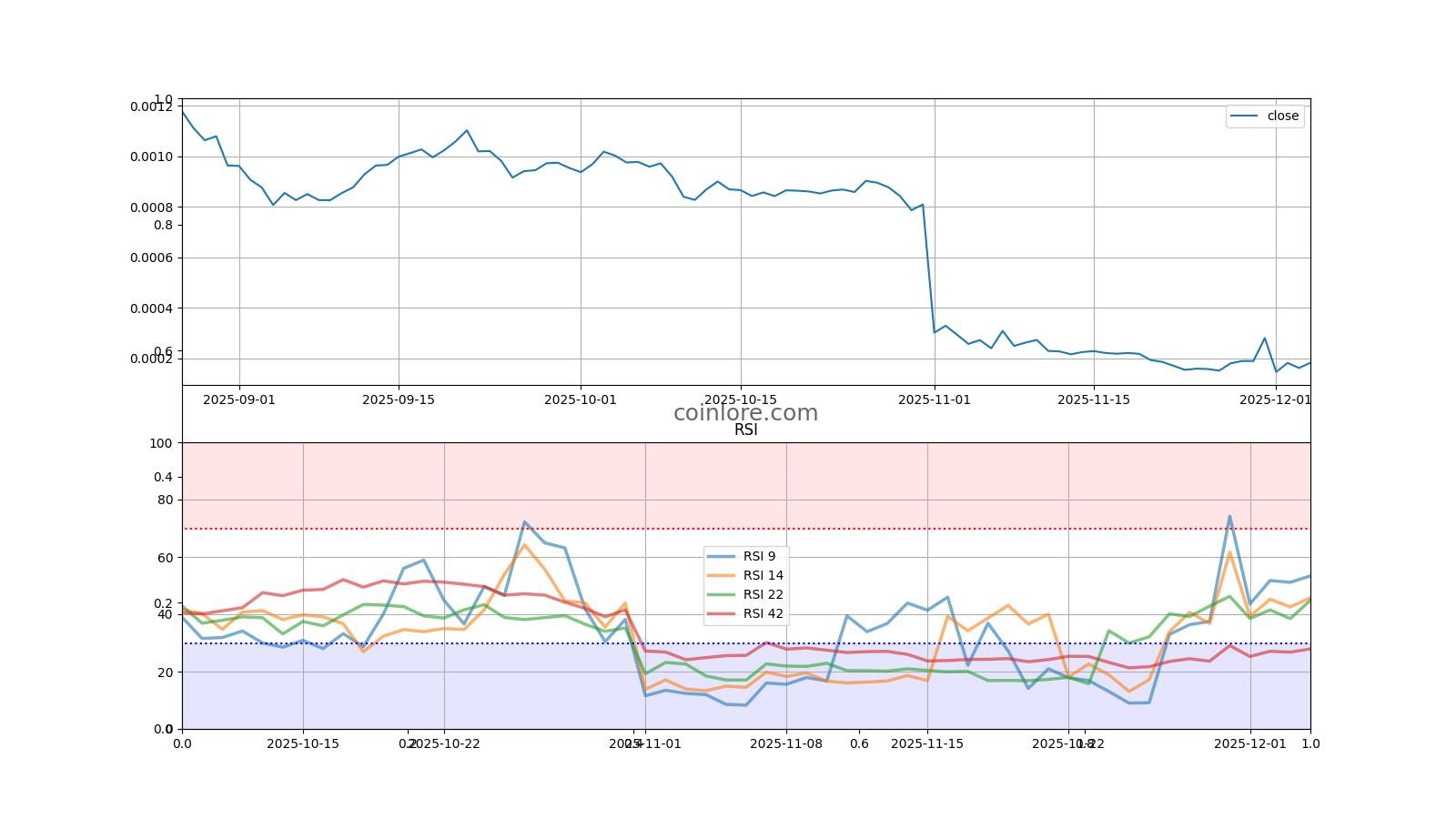 Rally RSI indicator