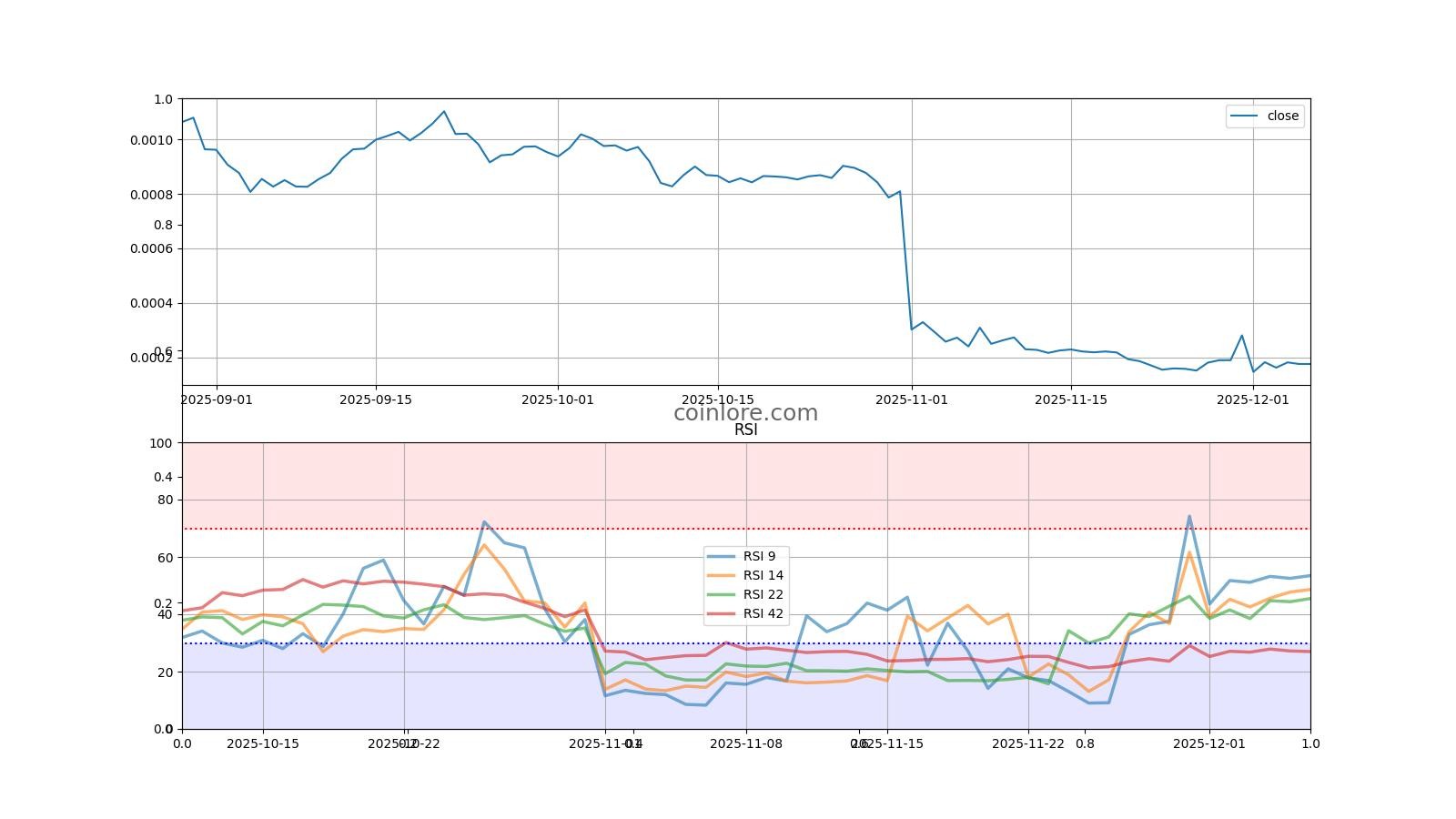 랠리 RSI indicator