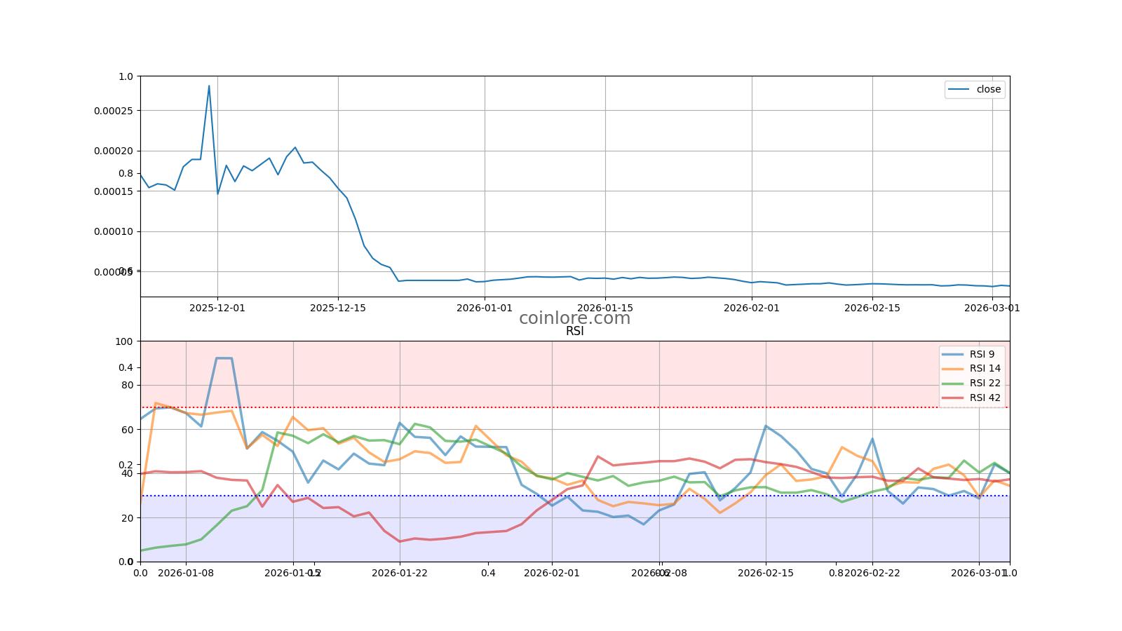 Rally RSI indicator