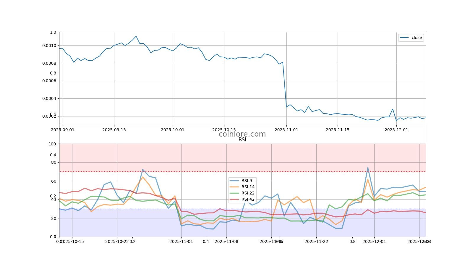 Rally RSI indicator