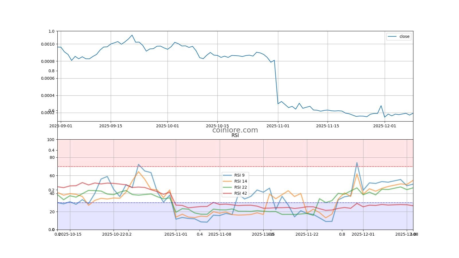 Rally RSI indicator