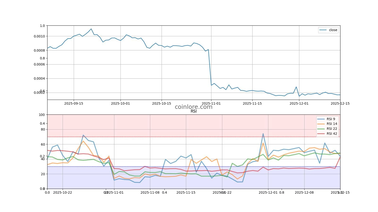 Rally RSI indicator