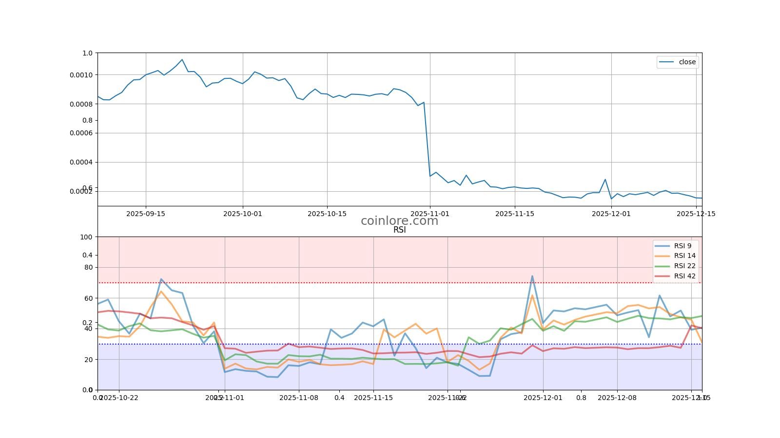 랠리 RSI indicator