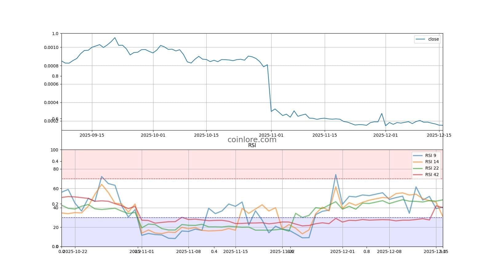 Rally RSI indicator