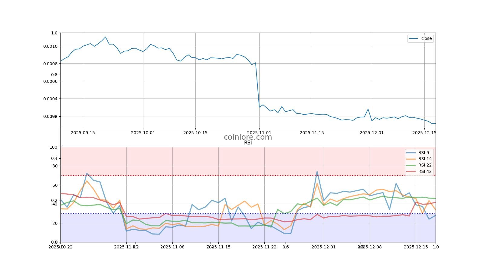 Rally RSI indicator