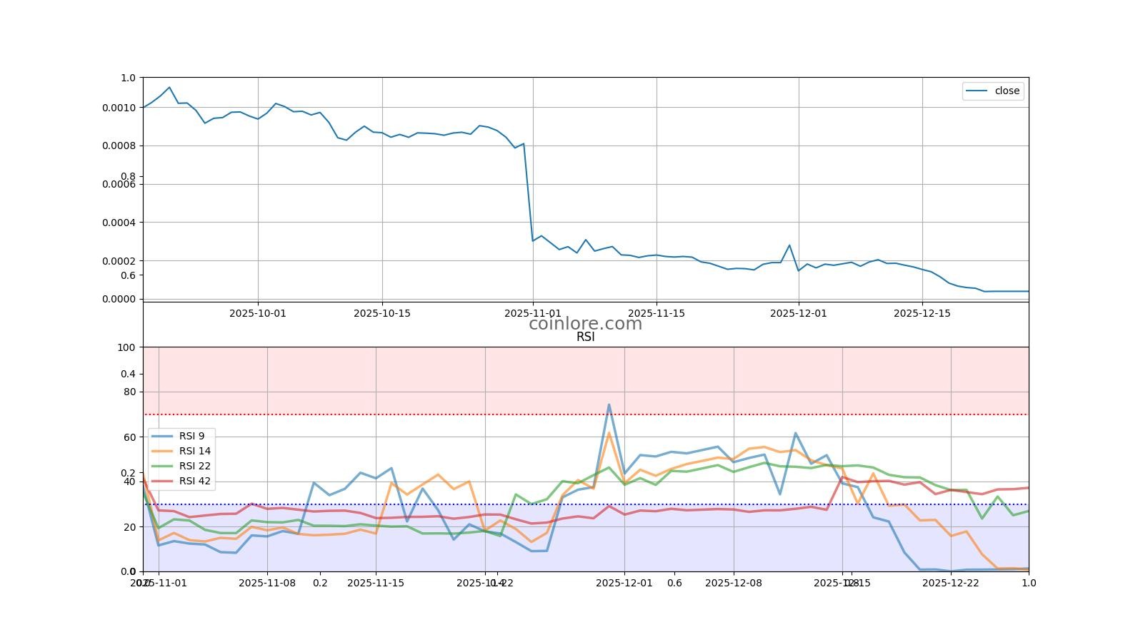 랠리 RSI indicator