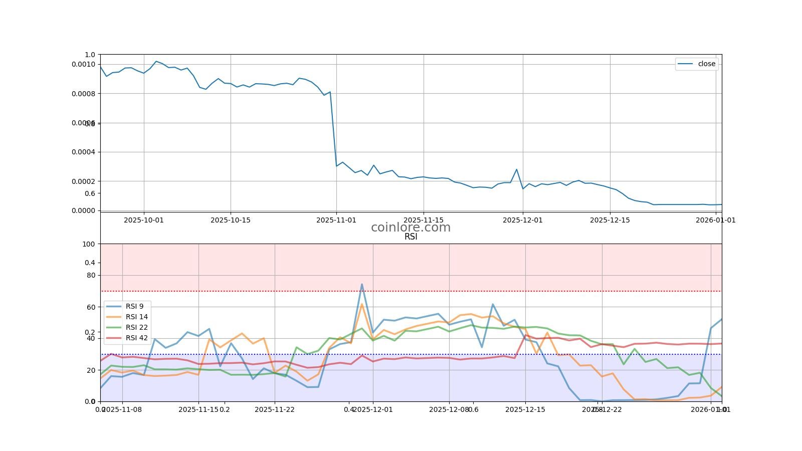 Rally RSI indicator
