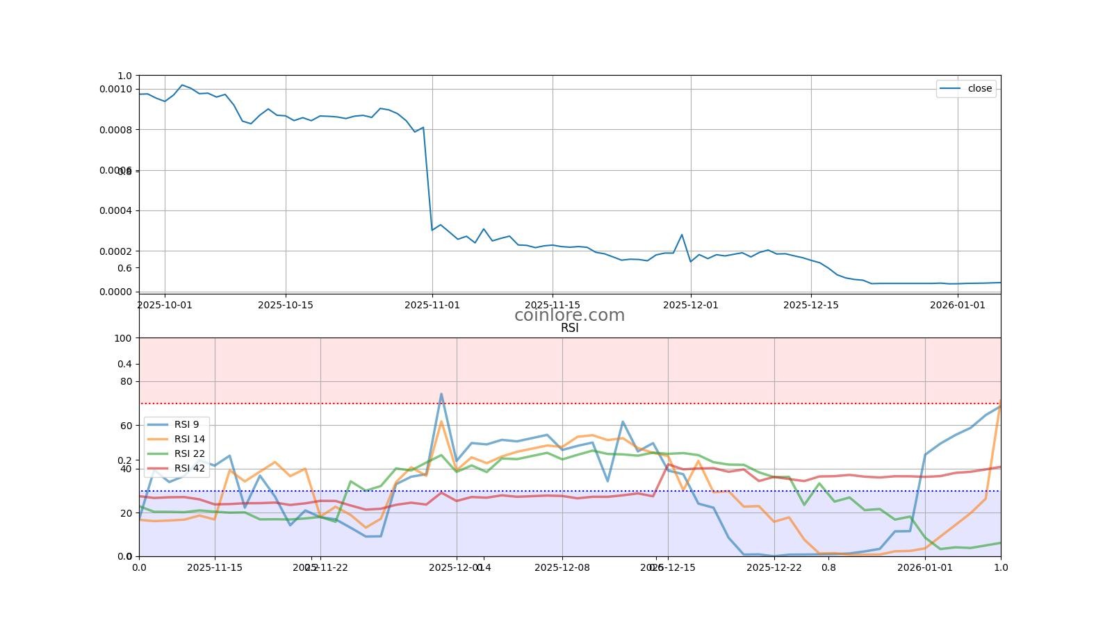 Rally RSI indicator