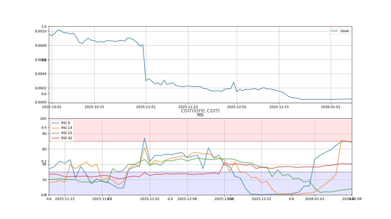 Rally RSI indicator