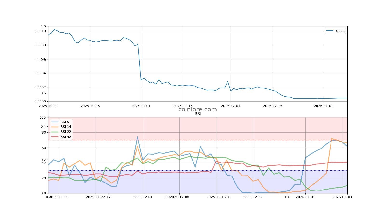 Rally RSI indicator