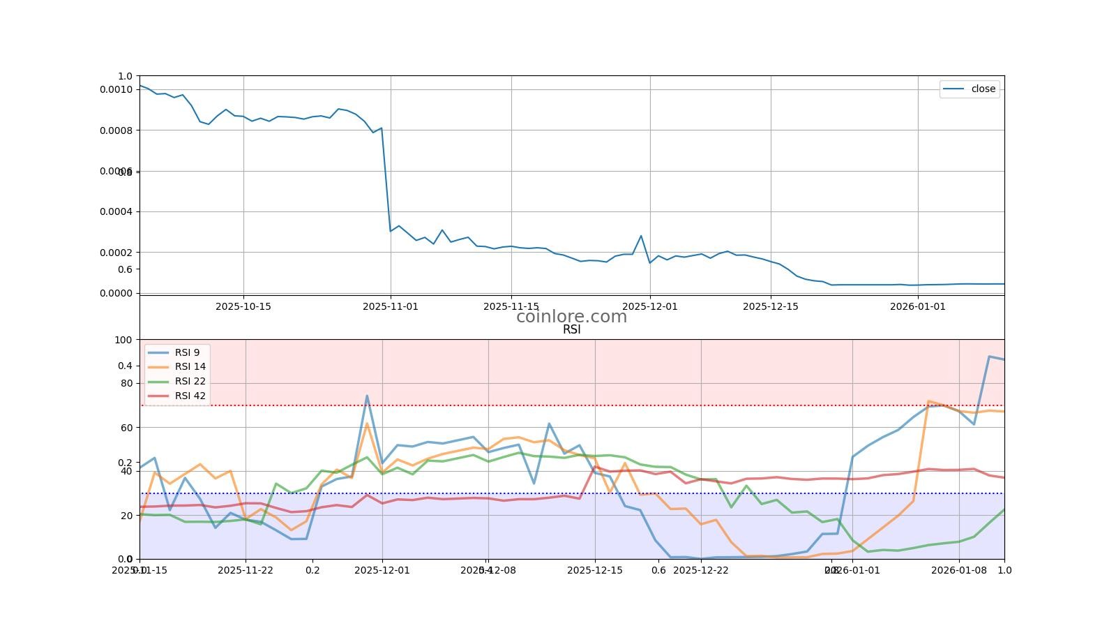 Rally RSI indicator