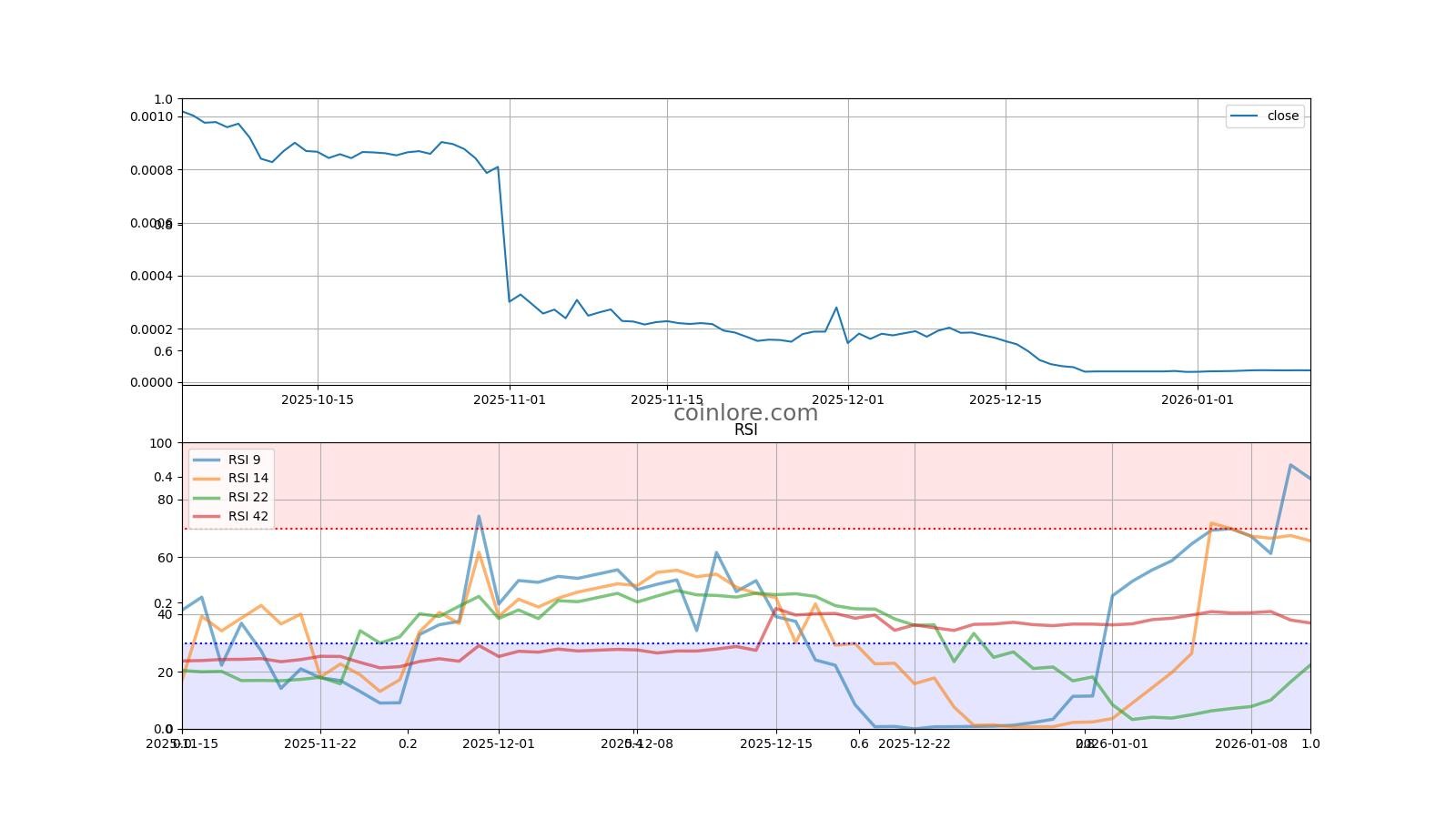 랠리 RSI indicator