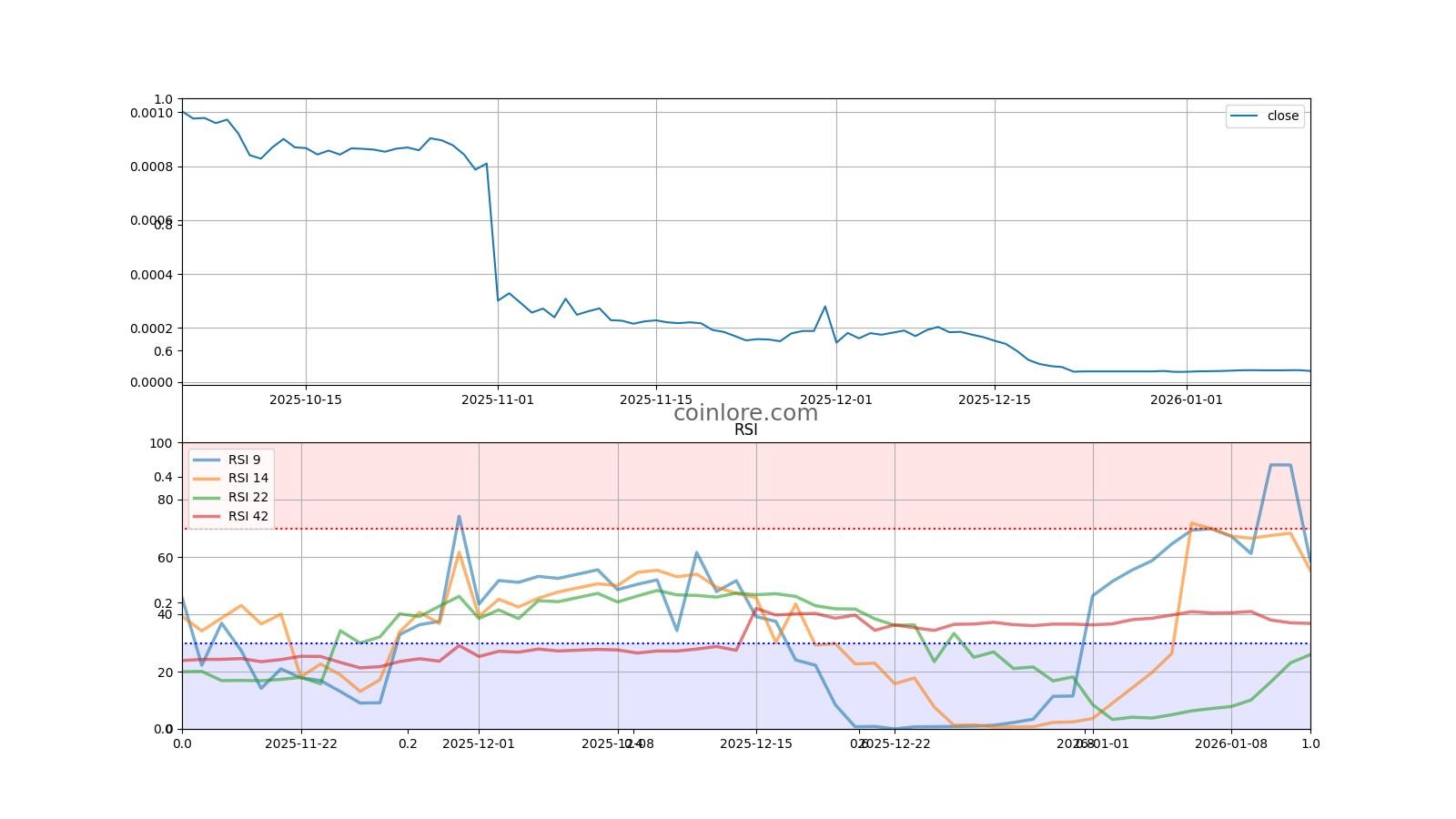 Rally RSI indicator