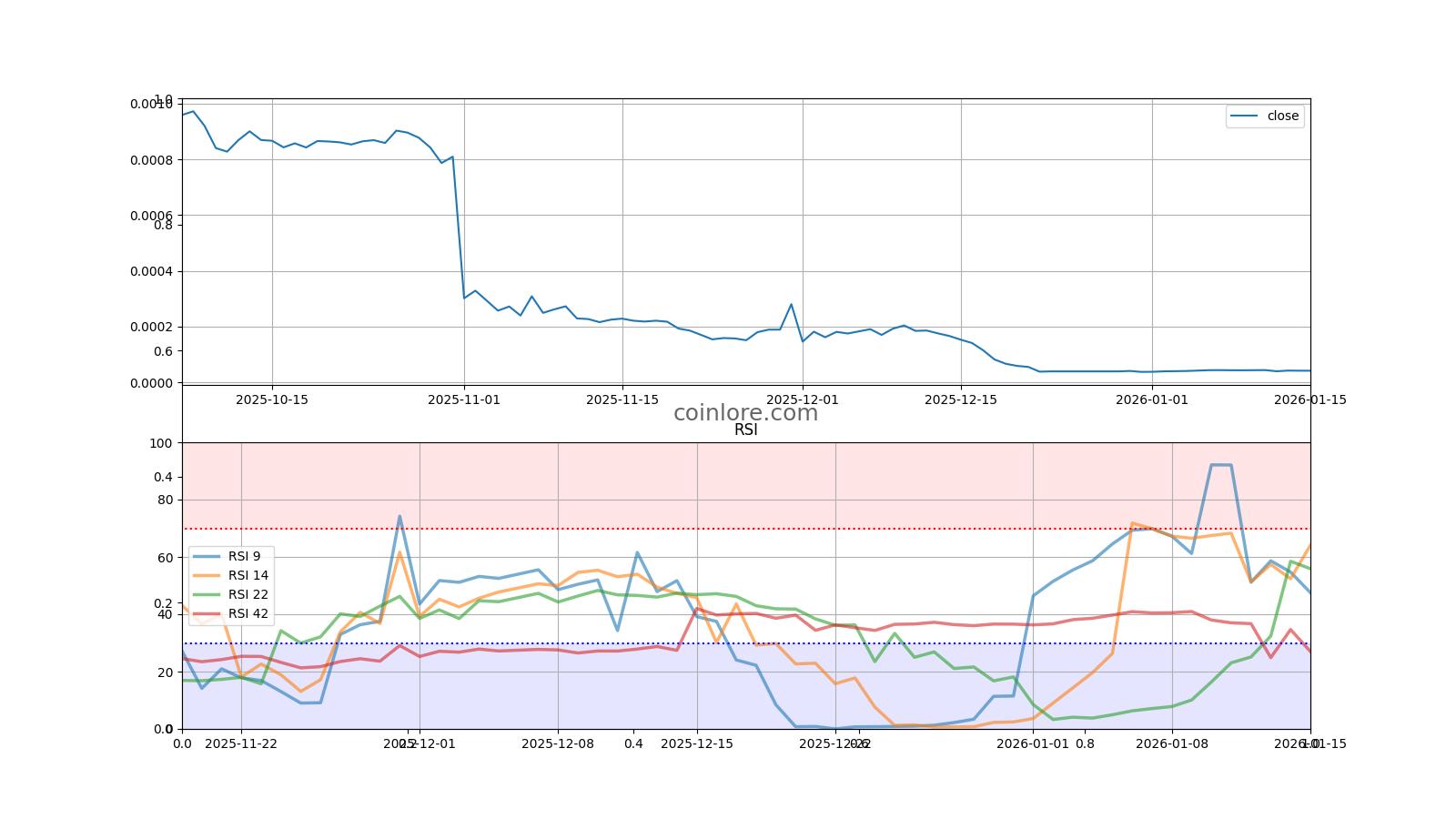 랠리 RSI indicator
