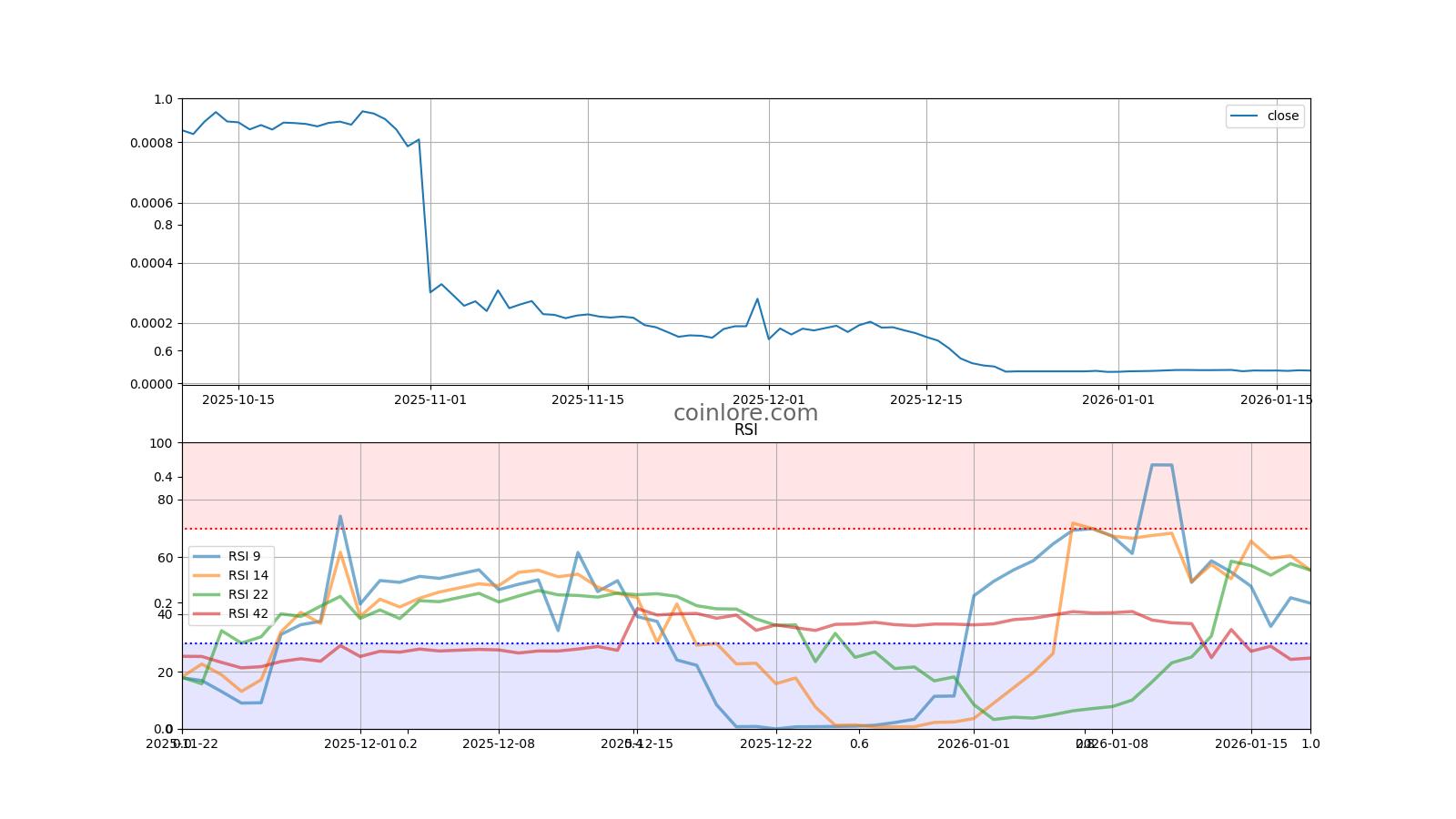 Rally RSI indicator