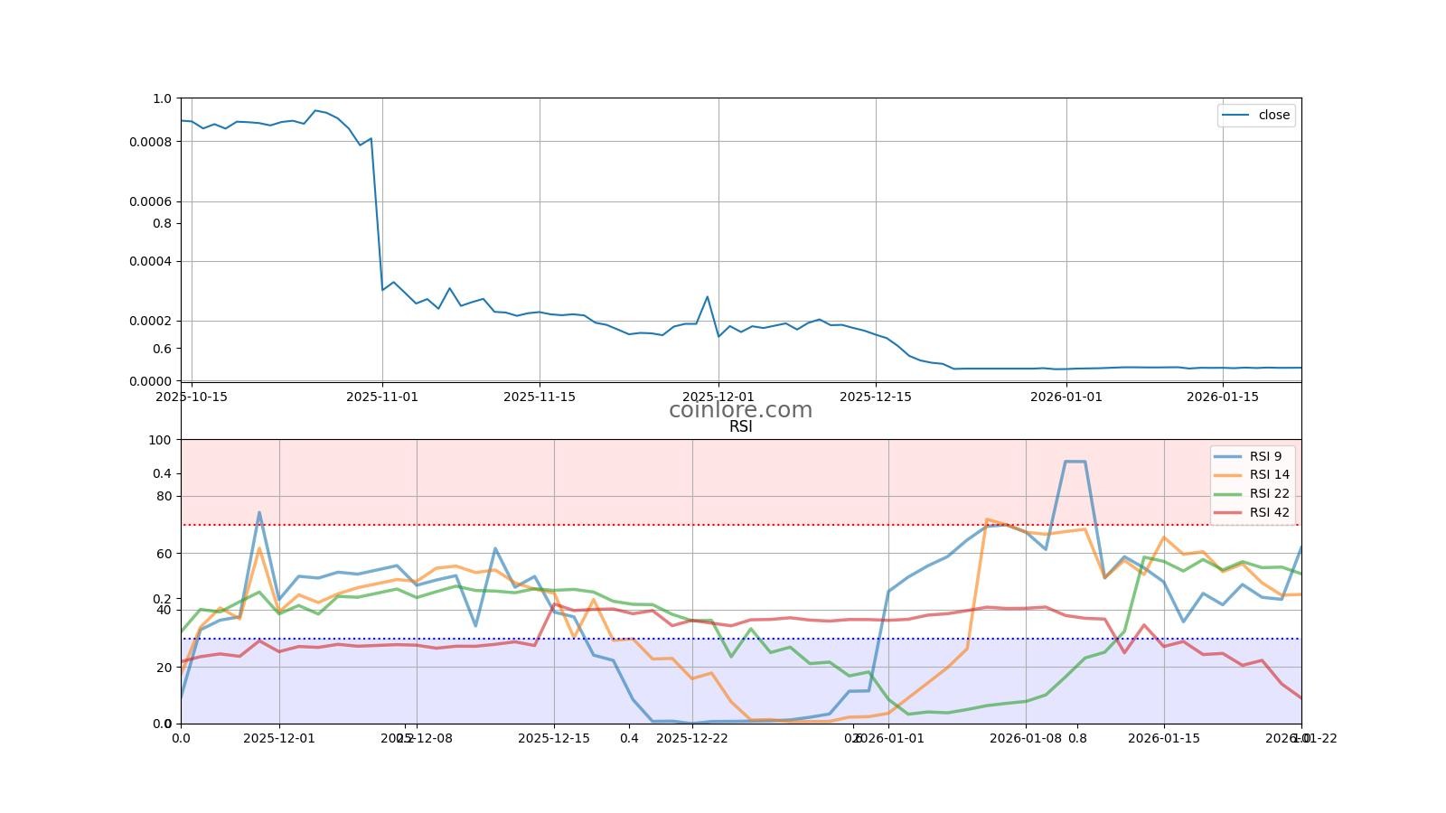 랠리 RSI indicator