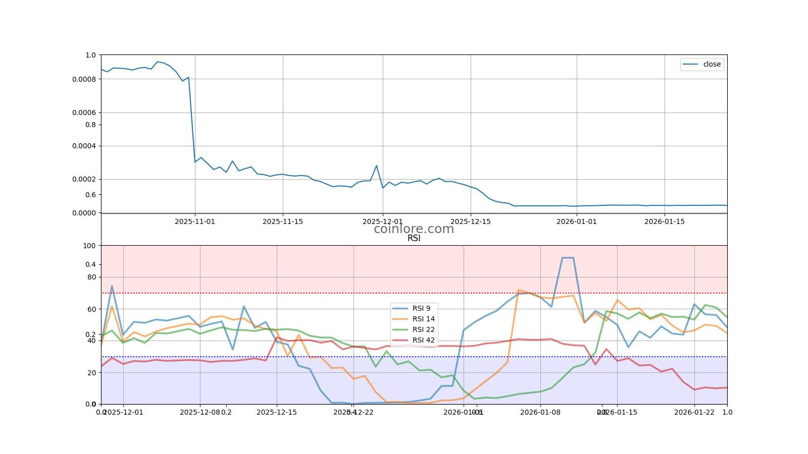 랠리 RSI indicator