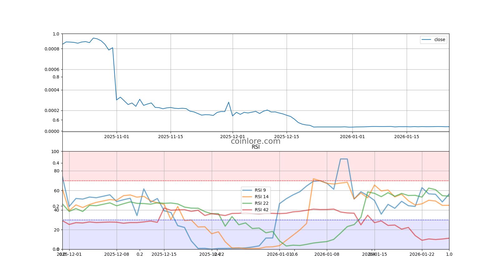 Rally RSI indicator