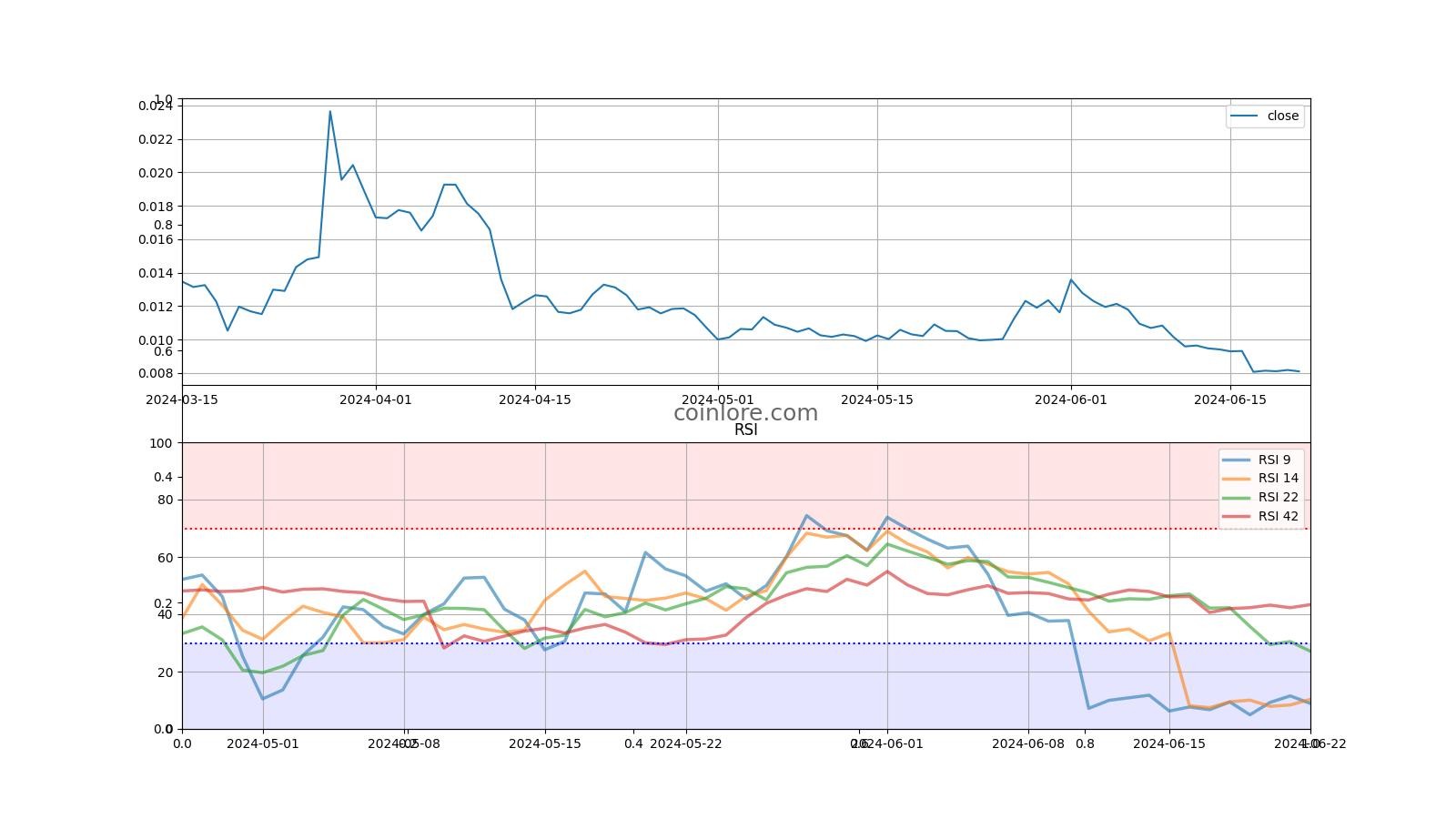 Rally RSI indicator