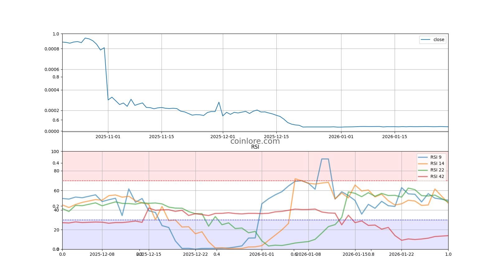 Rally RSI indicator