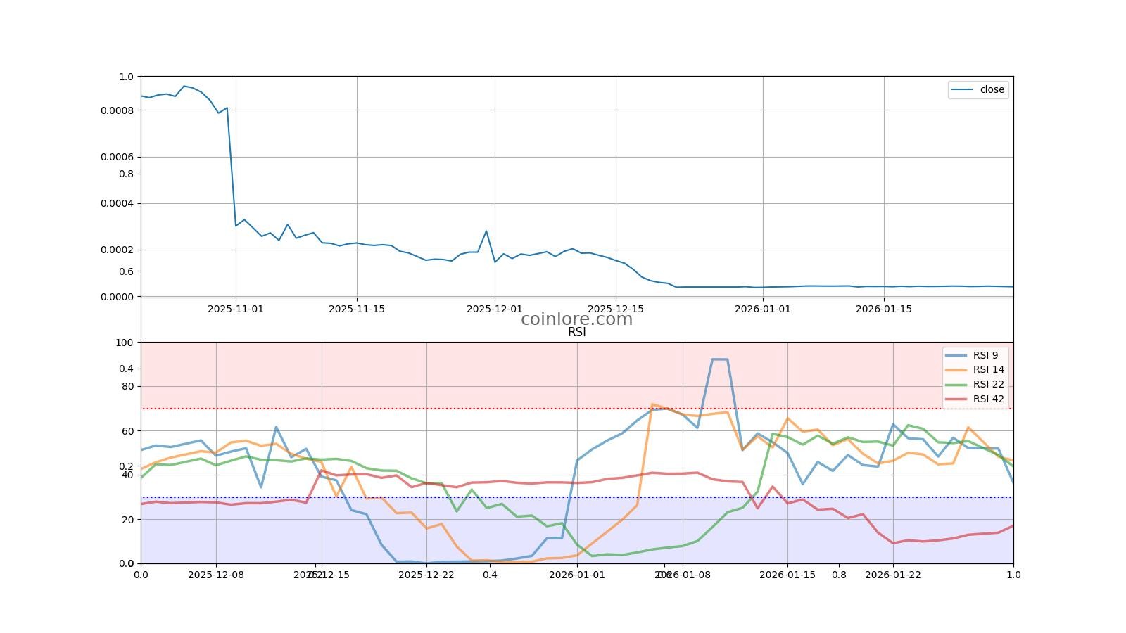 랠리 RSI indicator