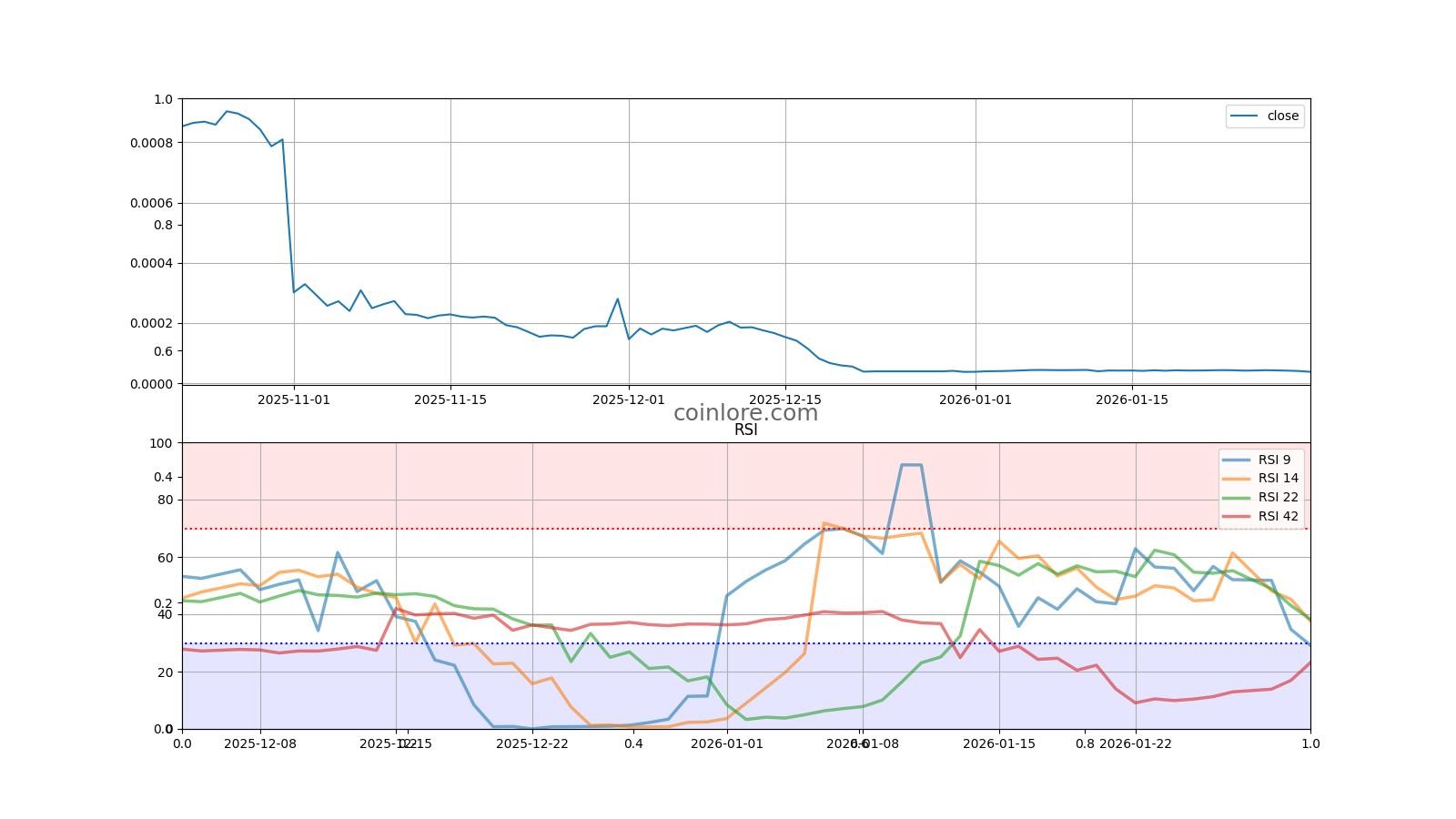 Rally RSI indicator