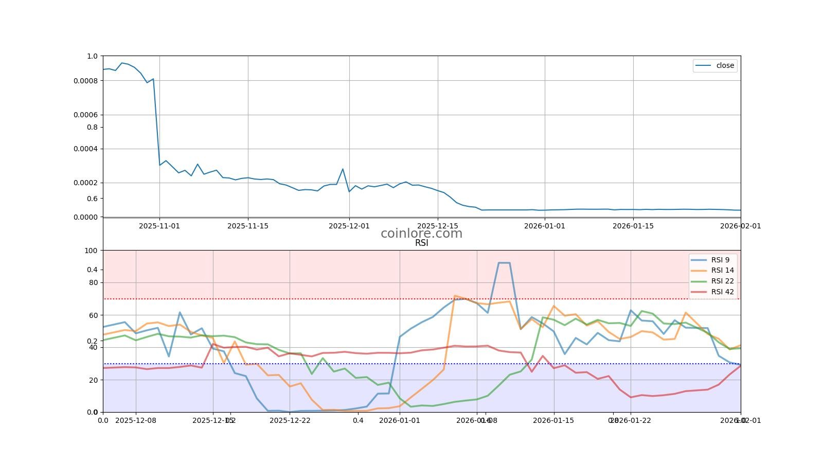 Rally RSI indicator