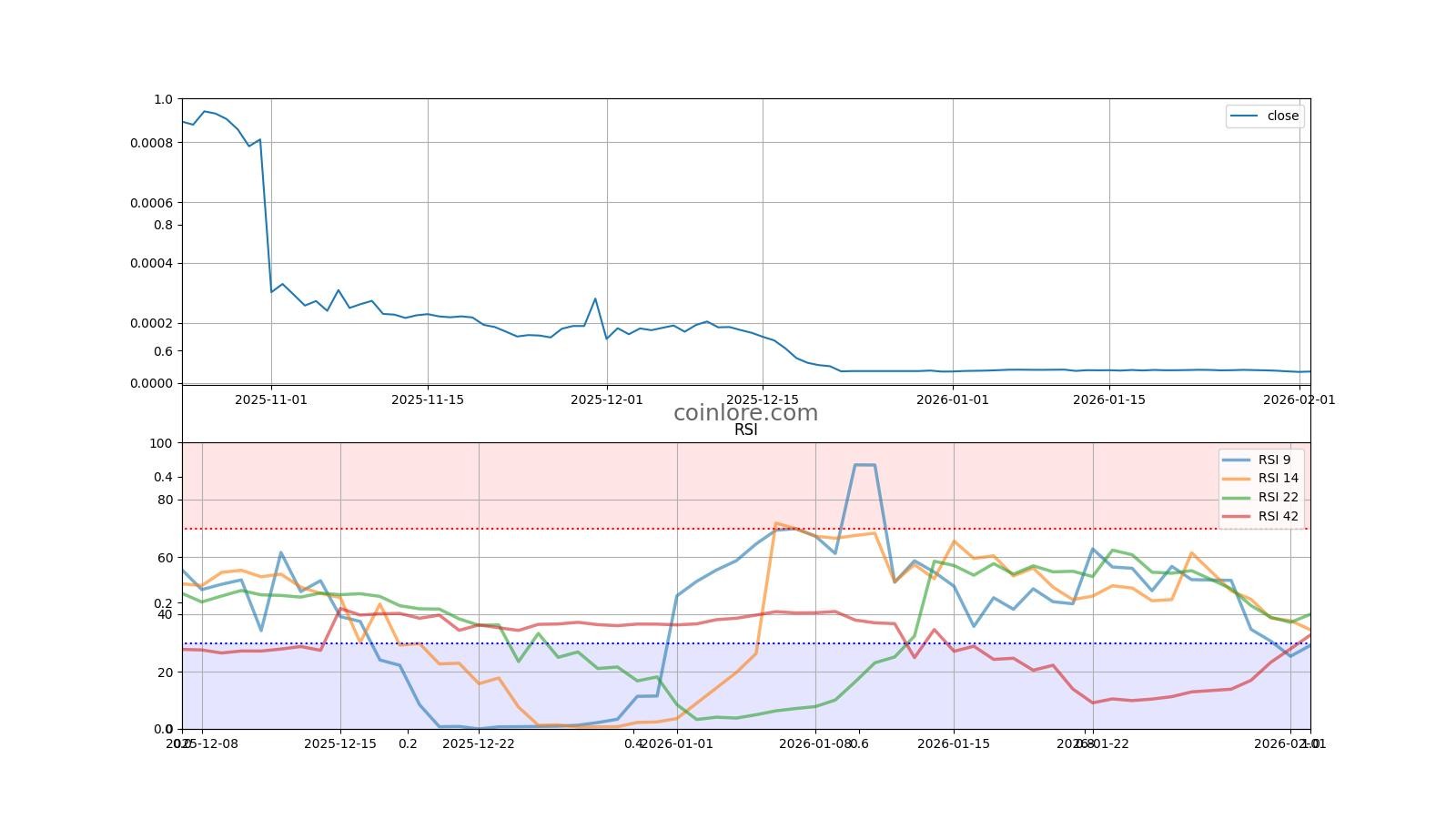 Rally RSI indicator