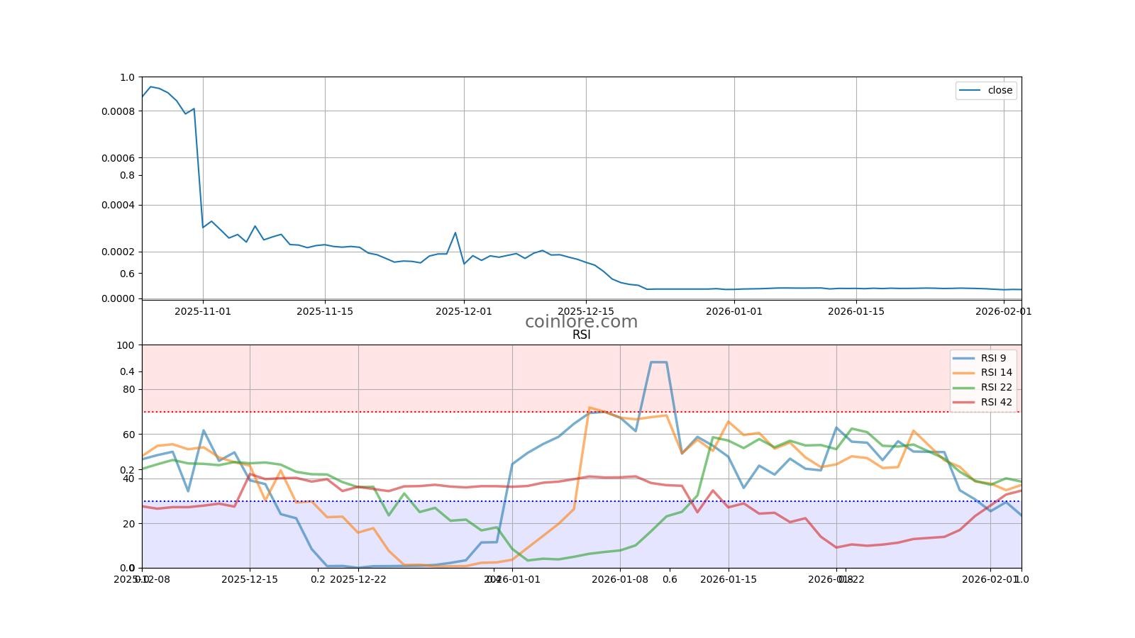 Rally RSI indicator