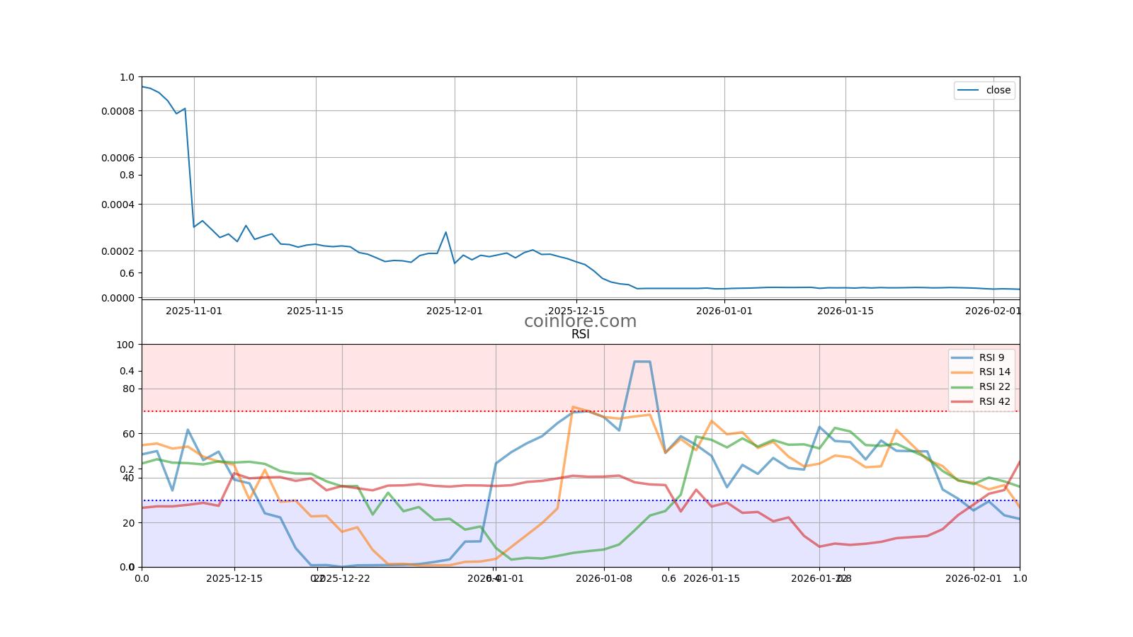 Rally RSI indicator