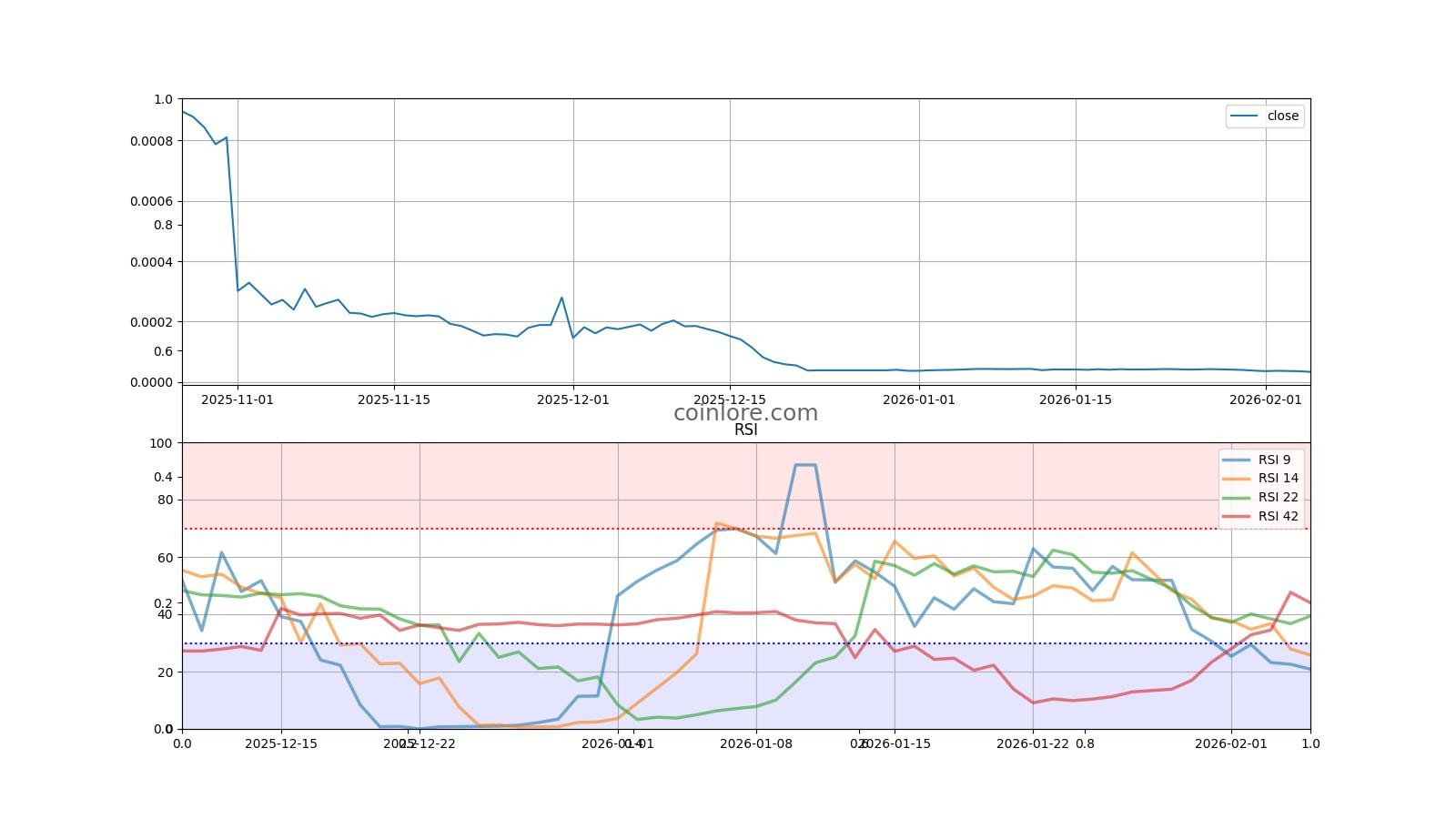 랠리 RSI indicator
